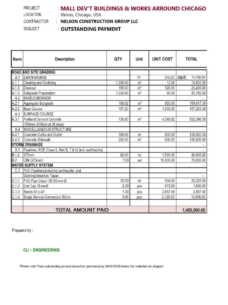 Outstanding Invoice | PDF