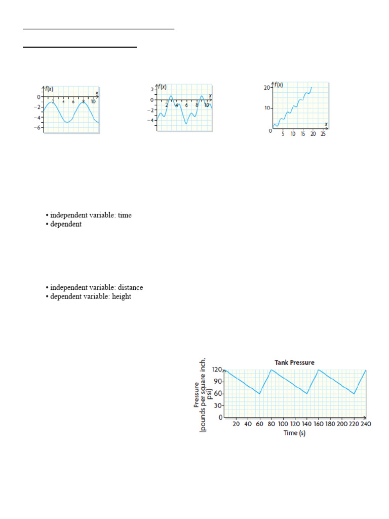 mcf3m Sinusoidal Functions Practice Test | PDF