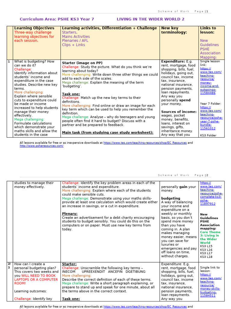 Budgeting Skills for KS3 Students | PDF | Budget | Interest