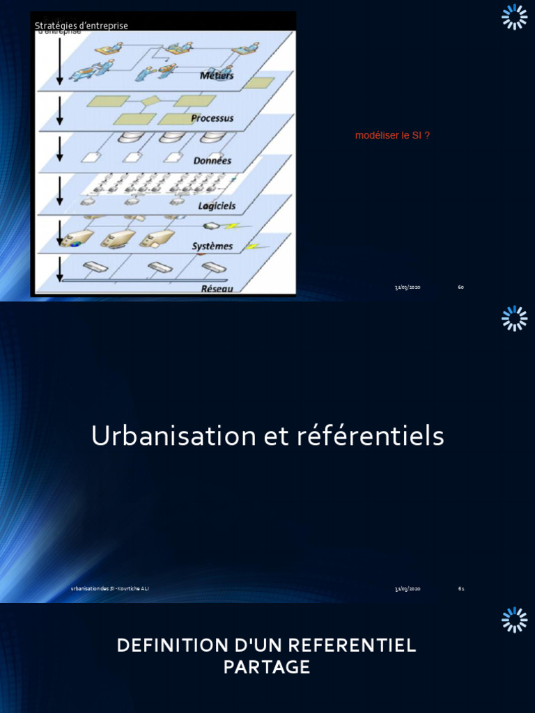 Chapitre 2 Urbanisation Et Référentiels -1 | PDF