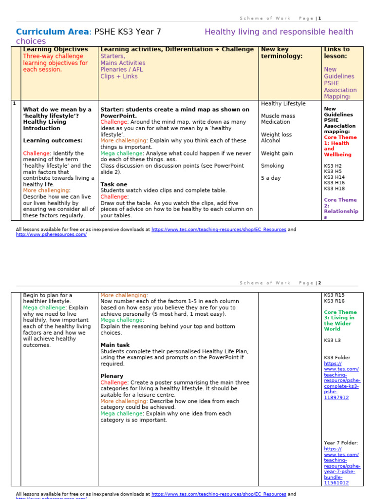 Year 7 PSHE: Healthy Living Guide | PDF | Fat | Healthy Diet