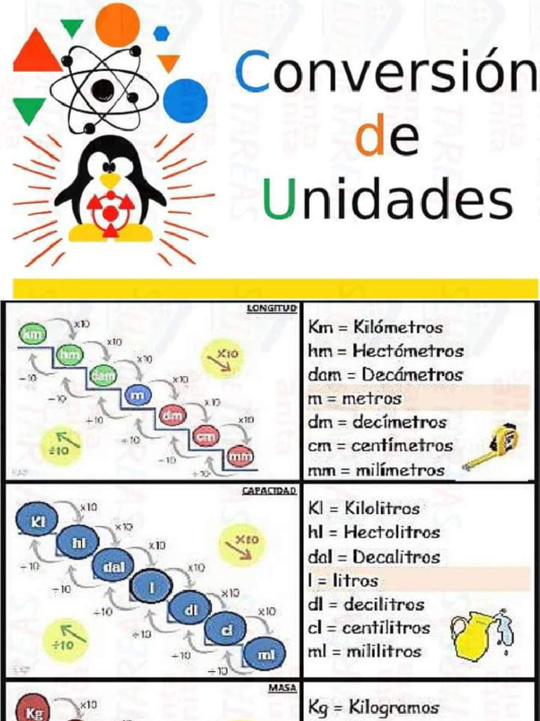 CONVERSIONES Y PRÁCTICAS | PDF