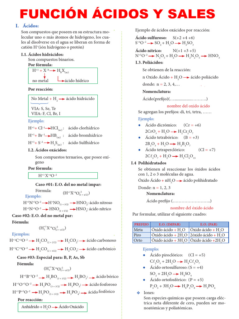 Función-Ácidos-y-Sales | PDF | Ácido | Sal (química)
