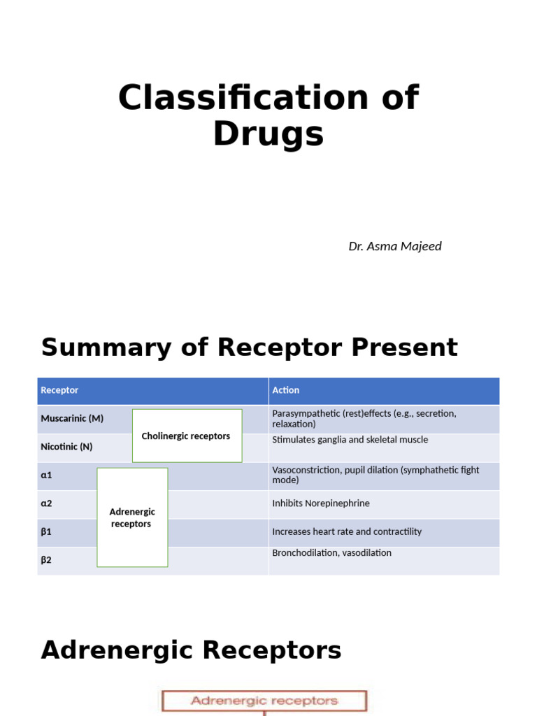 Classification of Drugs | PDF | Acetylcholine | Vasodilation