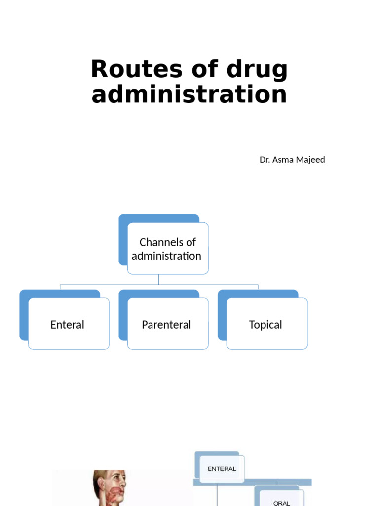 Routes of Drug Administration | PDF | Cell Signaling | Receptor Antagonist