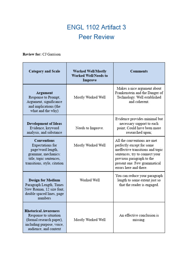 ENGL 1102 Peer Review - All Group Members | PDF | Argument | Citation