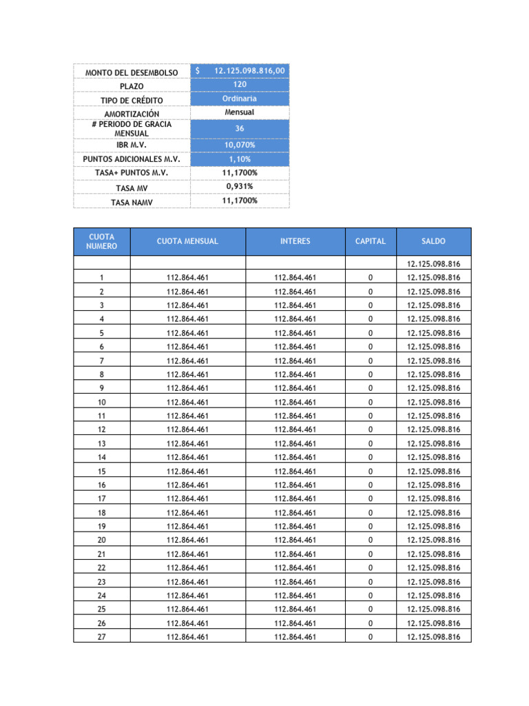 Proyección Credito Directo Findeter - Betulia 12 de Agosto 2024 | PDF
