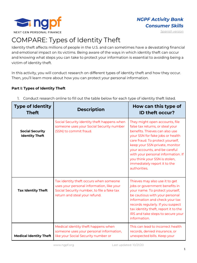 COMPARE - Types of Identity Theft | PDF | Identity Theft | Social ...