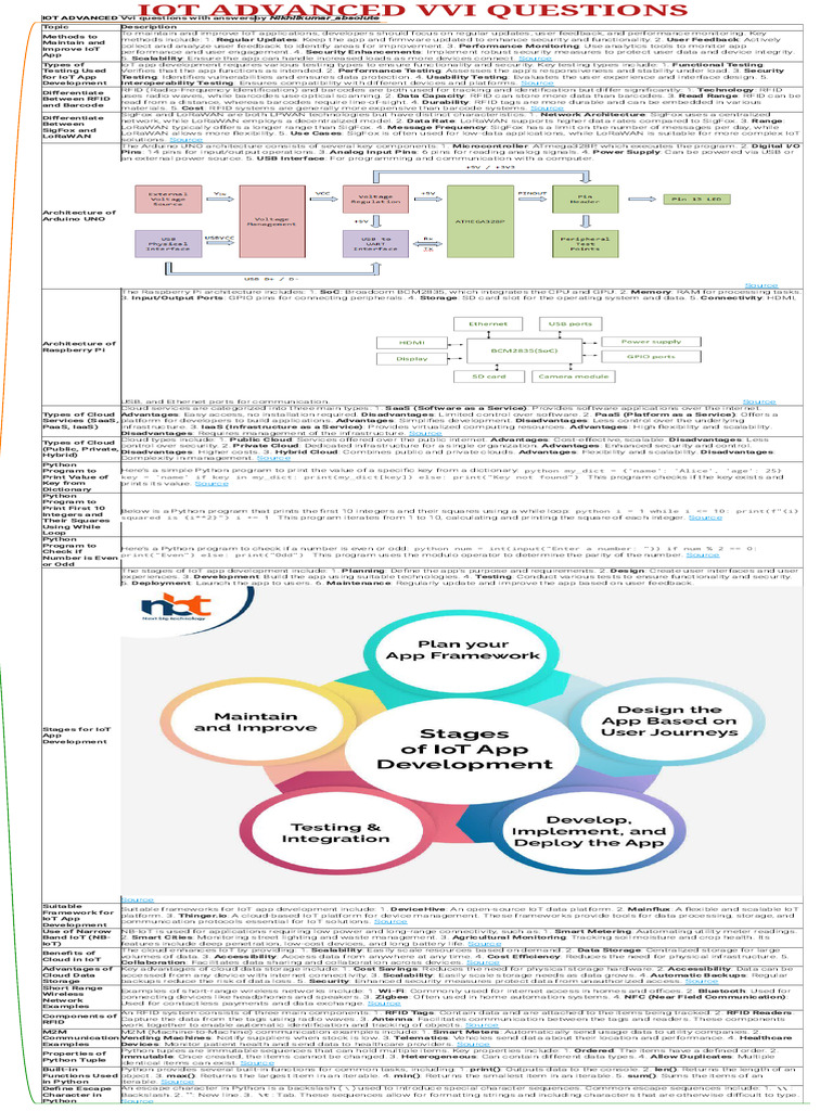 IoT Advanced VVI Questions & Answers | PDF | Raspberry Pi | Computer ...