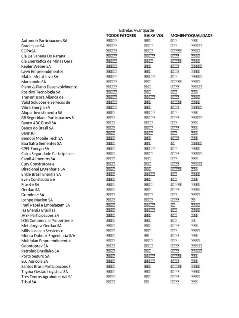 EstrelasAvantgarde 20241230 | PDF | Brasil