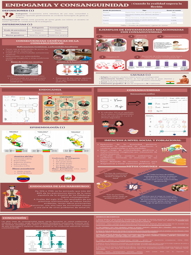 Endogamia y Consanguinidad PDF | PDF | Parentesco | Genética