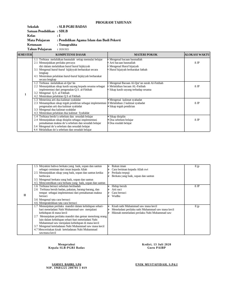 Prota Pai Kelas 1 | PDF