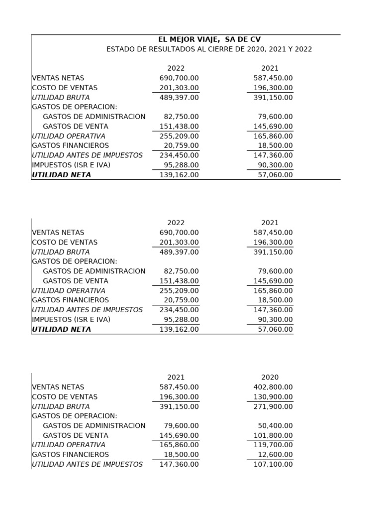 Ejer3 para Resolver | PDF | Estado de resultados | Hoja de balance