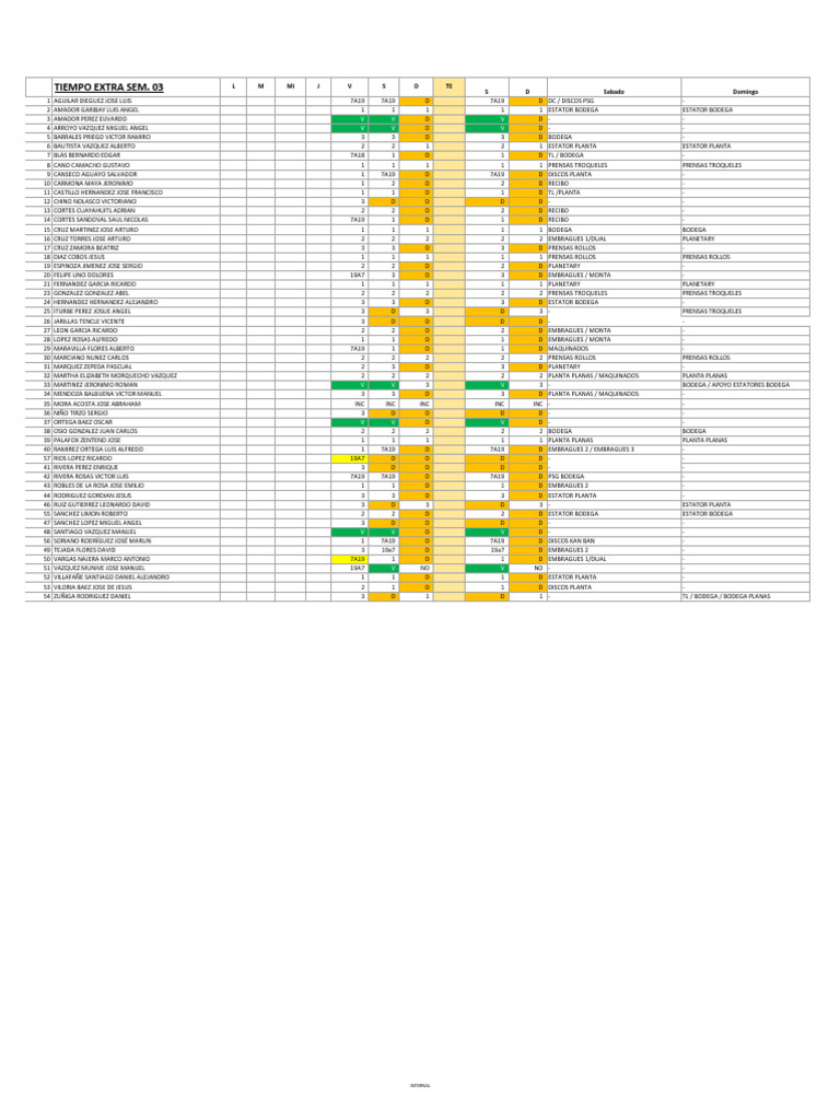 Rol de Turnos Fin de Semana CW03 y Semana CW04 2025 | PDF