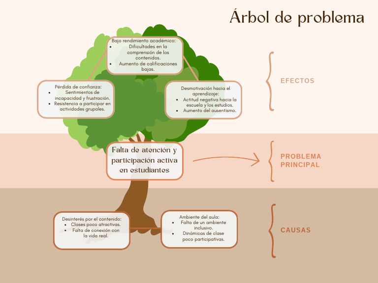 Impacto de la Autoestima Académica | PDF