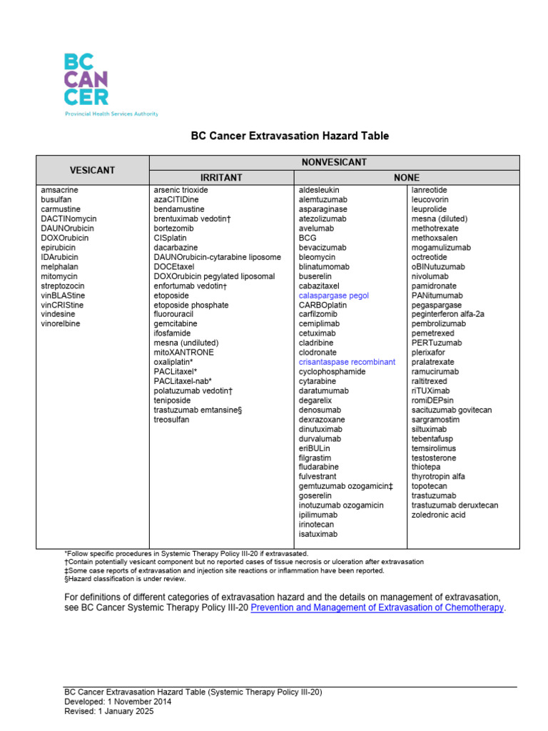 Extravasation Hazard Table | PDF | Chemotherapy | Medical Specialties