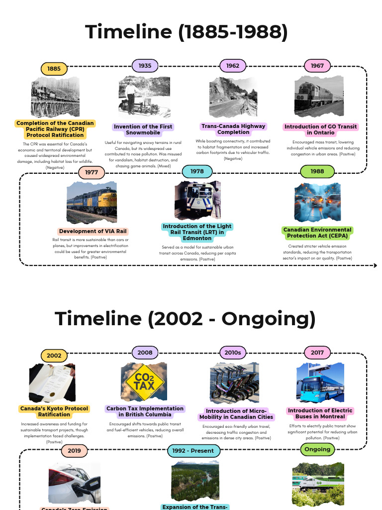 4.6 Technology Timeline Assignment | PDF | Public Transport | Sustainability