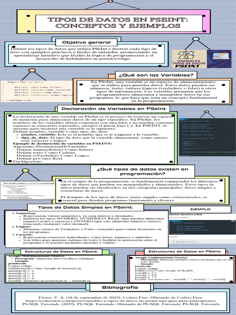 Infografía Microsoft Access (1) | PDF | Tipo de datos | Variable (informática)