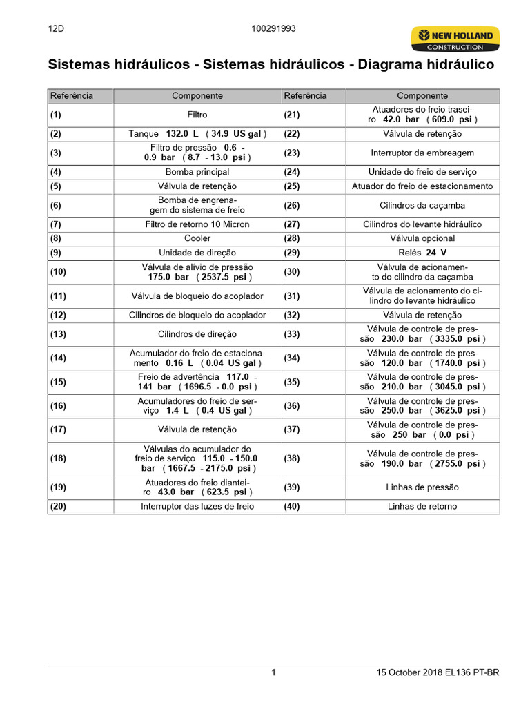 Diagrama Hidr 12D | PDF | Válvula