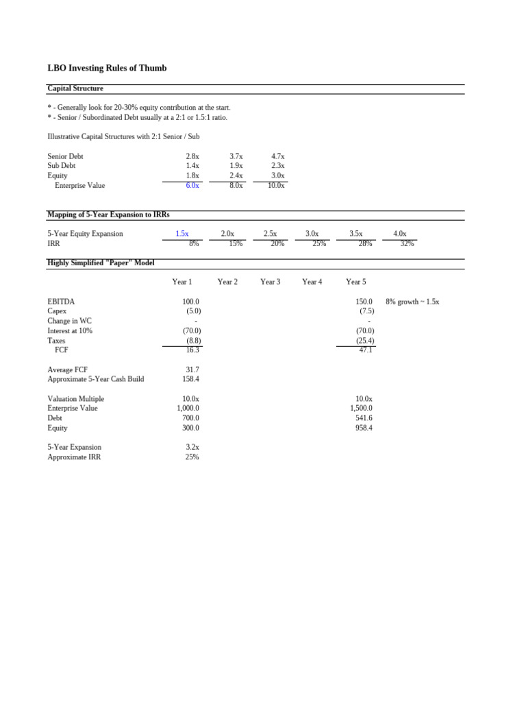 LBO Investment Insights | PDF