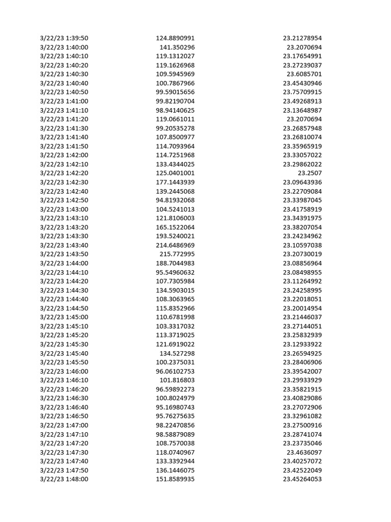 GPS Data Log for March 22, 2023 | PDF