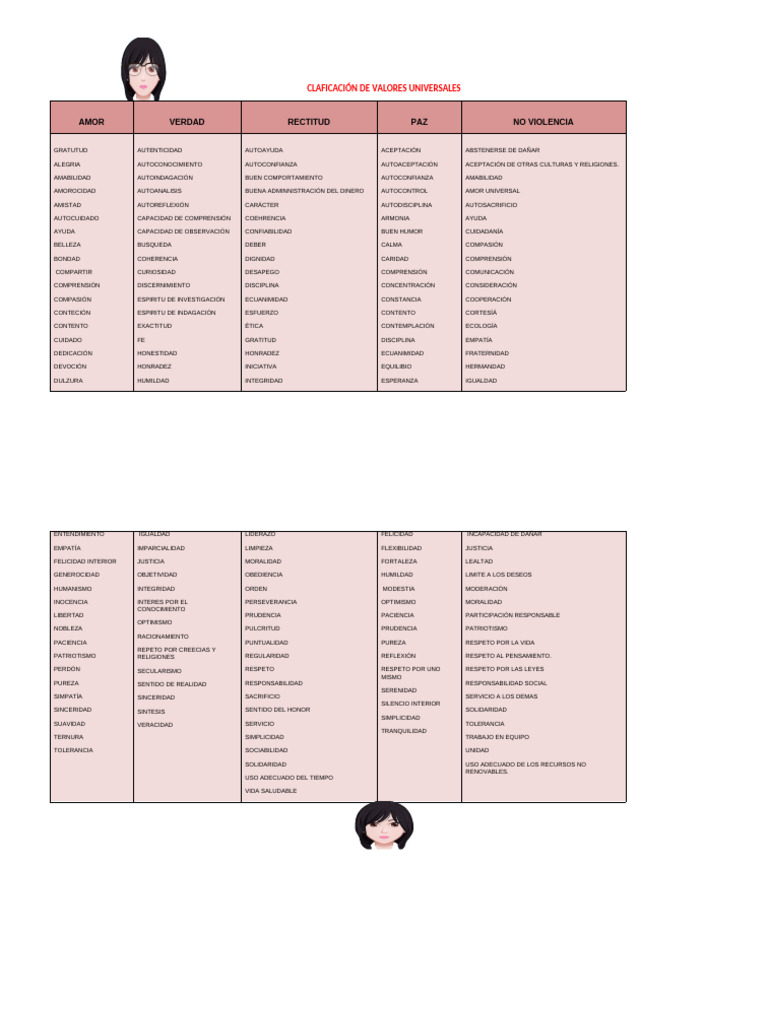 VALORES_UNIVERSALES_CUADRO_2021_1 | PDF | Compasión | Sicología