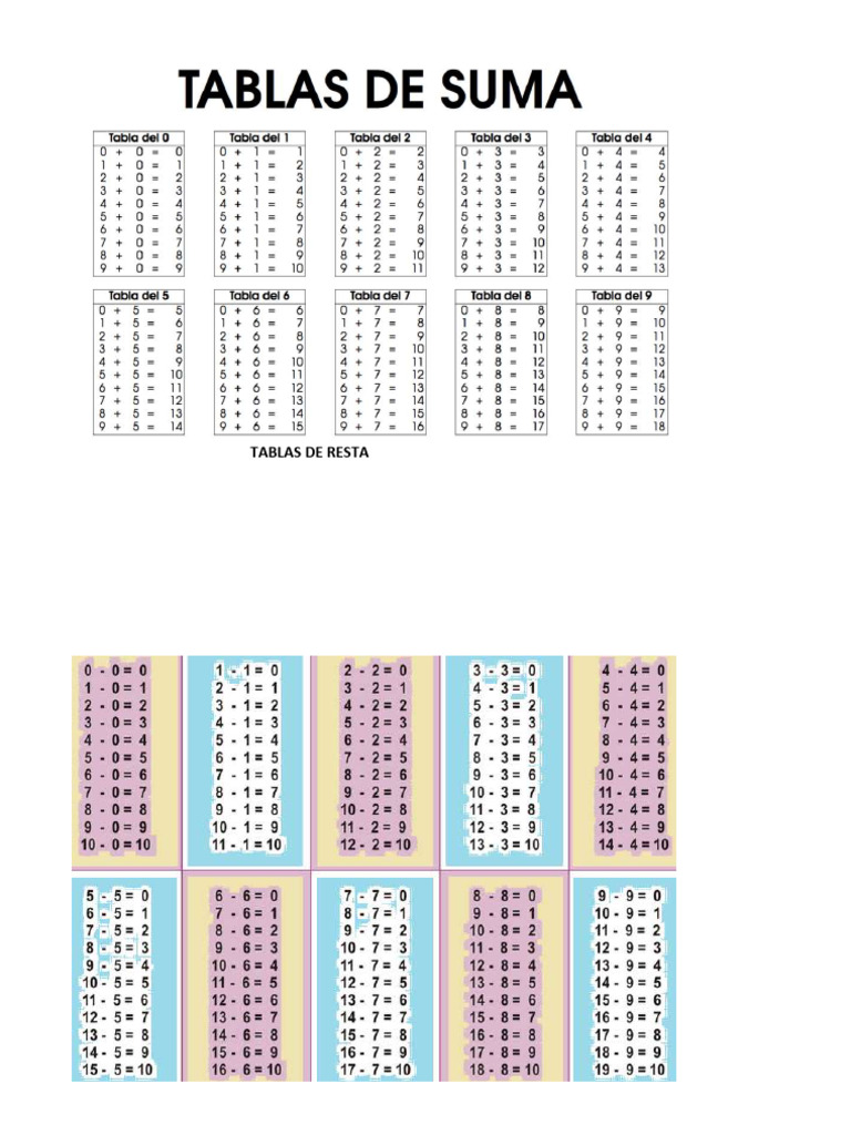 Tablas de Suma y Resta | PDF