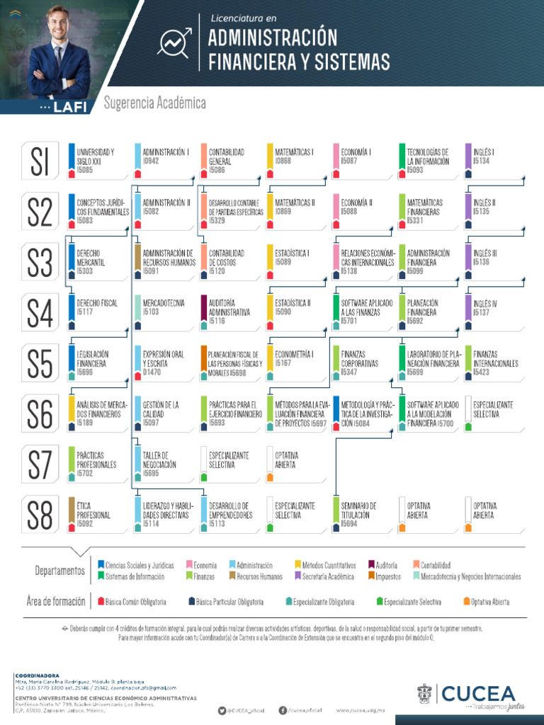 Sugerencia Trayectoria | PDF