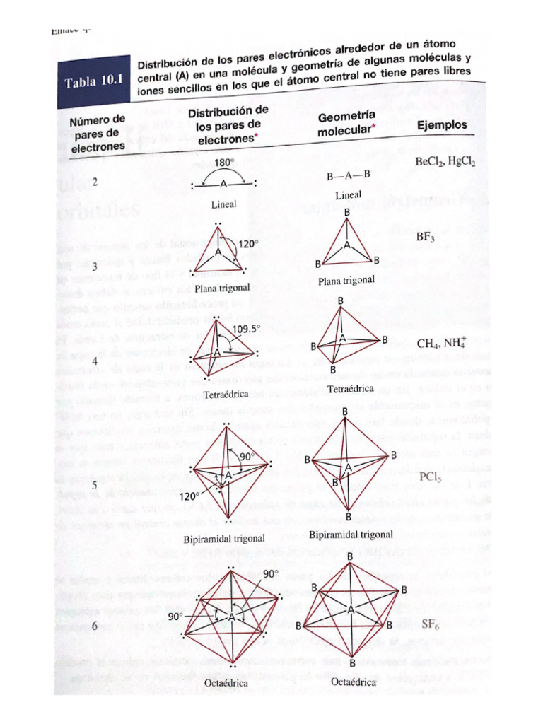 Tablas de Formas de Moléculas | PDF