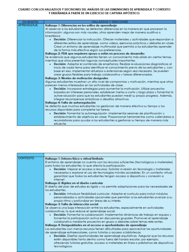 MARCELA ARENAS CHARGOY - Momento 5. | PDF | Enseñando | Aprendizaje