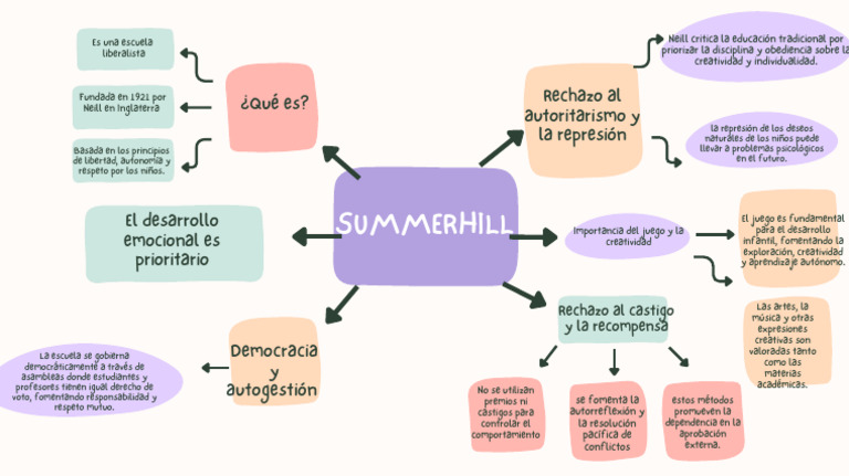 Purple Colorful Organic Mind Map Brainstorm - 20250113 - 185955 - 0000 ...