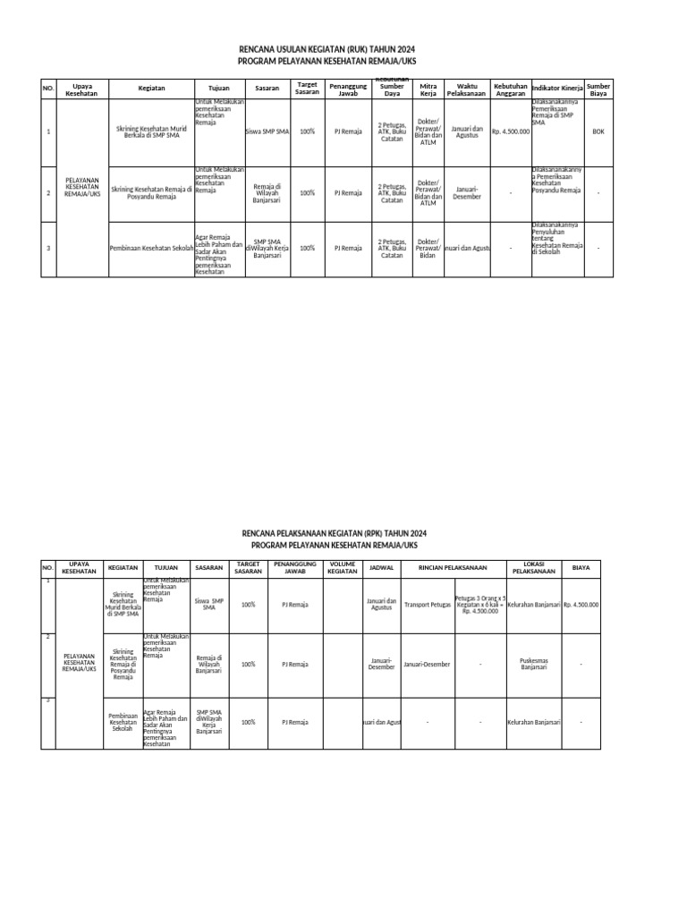 RPK Ruk Remaja 2024 | PDF