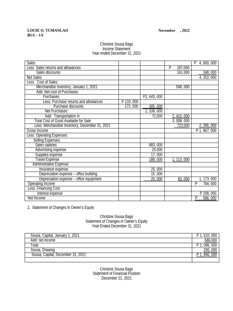 Christine Sousa Bags 2021 Financial Statements | PDF | Debits And ...