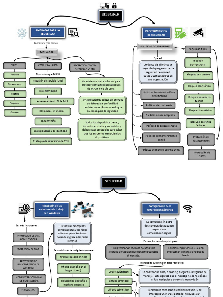 Mapa Conceptual-jesus Moncada | PDF | Criptografía de clave pública | Clave (criptografía)