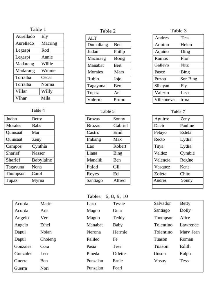 Table Arrangement | PDF