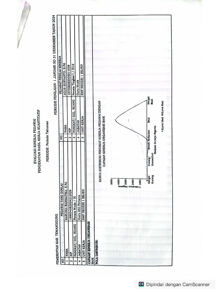 EVAL SKP TAHUNAN | PDF
