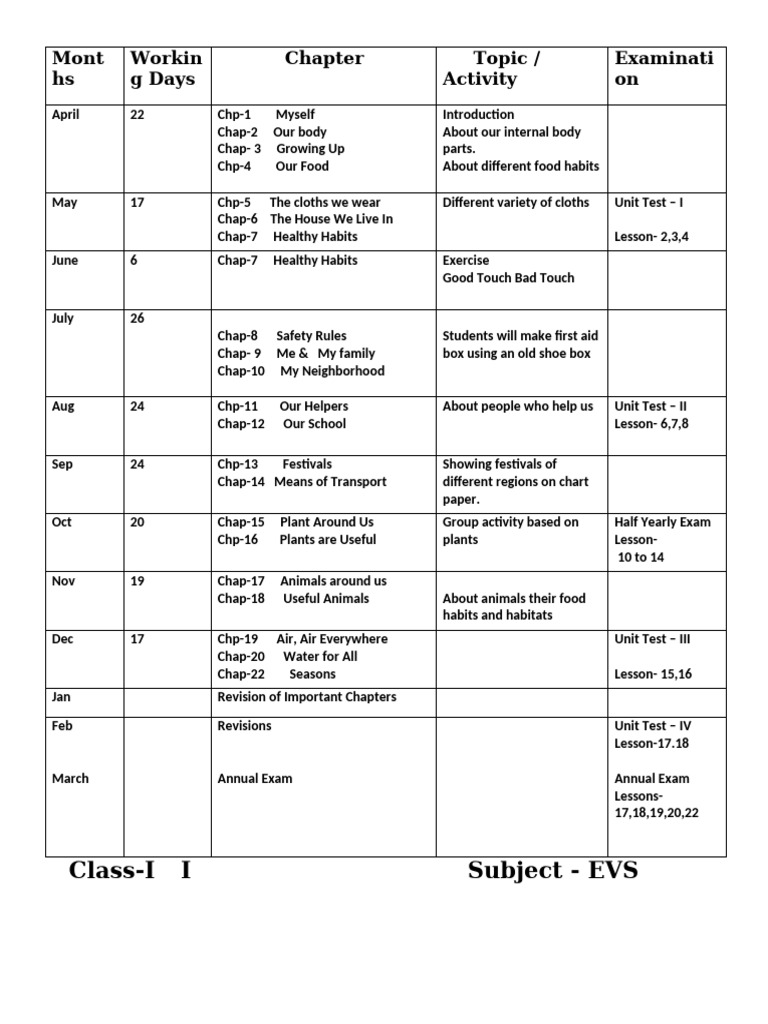 Class 2 EVS Syllabus 2024-25 | PDF