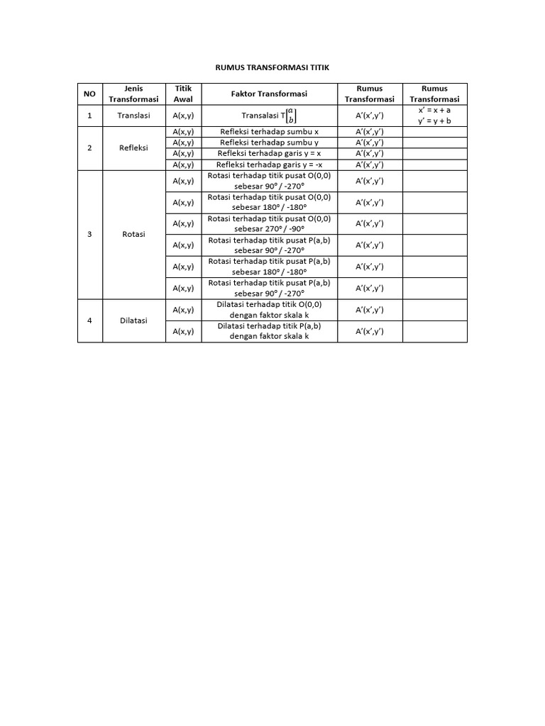 Rumus Transformasi titik | PDF