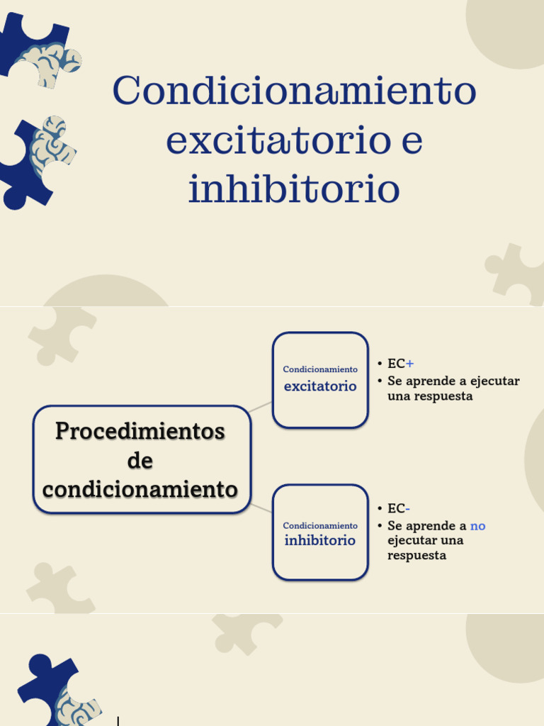 Condicionamiento Inhibitorio y Excitatorio | PDF | Fobia | Conceptos ...