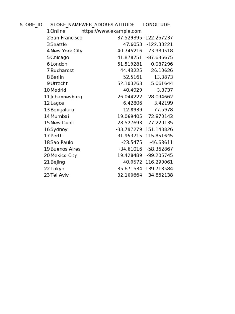 Stores and Customer Data | PDF
