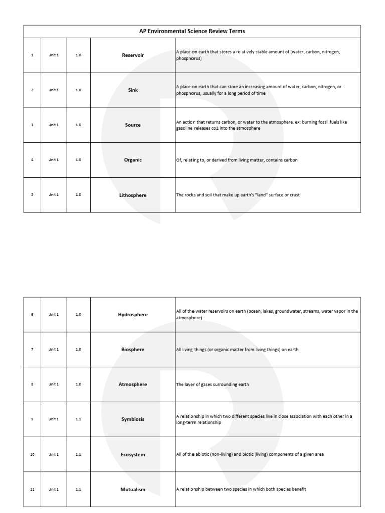 AP Environmental Science Key Terms | PDF | Plate Tectonics | Evolution