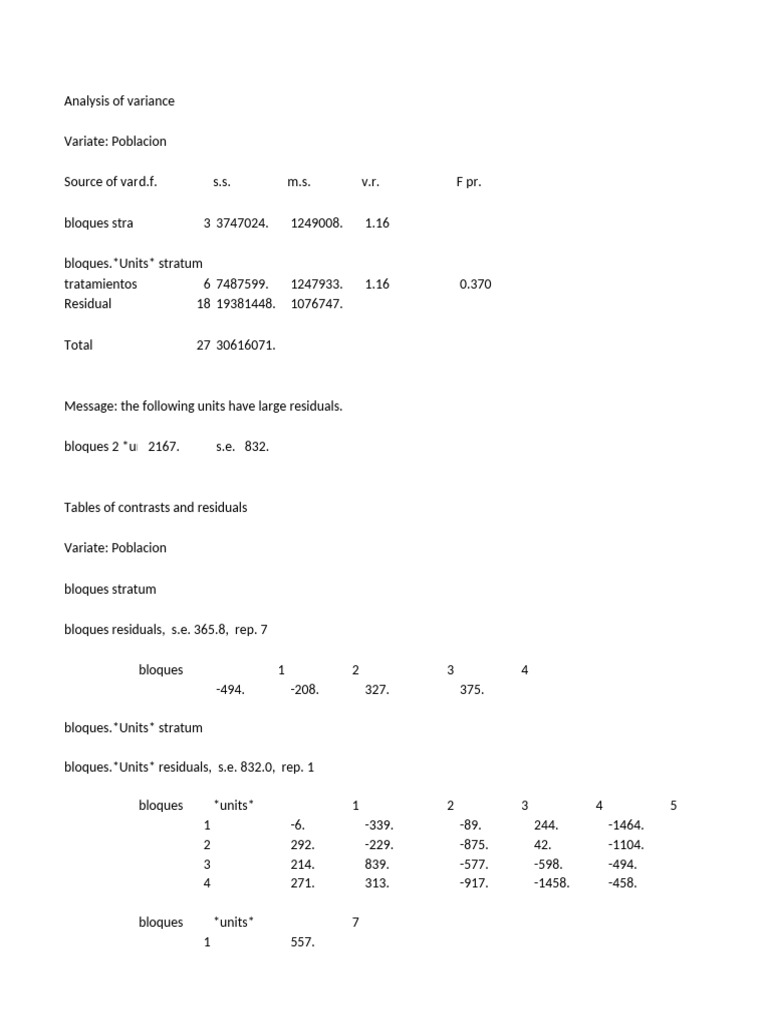 01daniel cuadro madre | PDF | Errors And Residuals | Analysis Of Variance