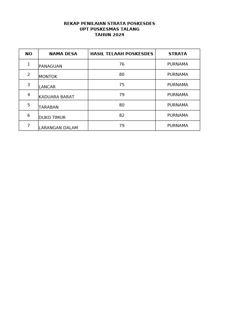Telaah Poskesdes Tahun 2024 | PDF