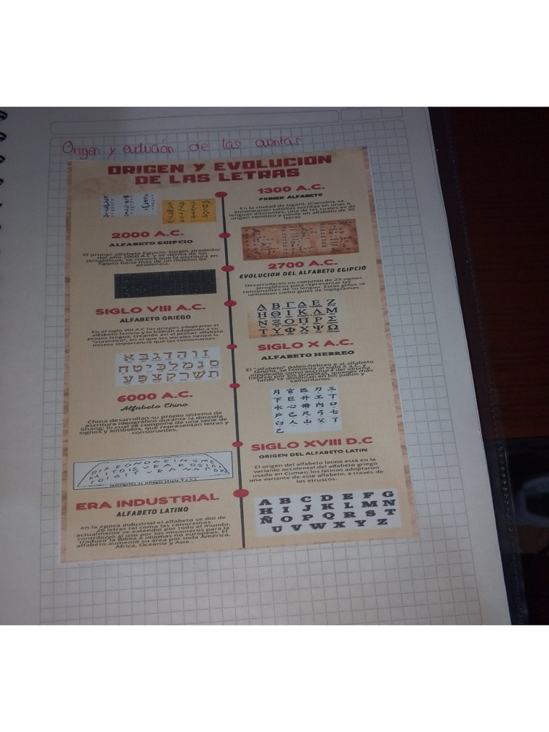 Actividades Dylan Sánchez 9no B | PDF