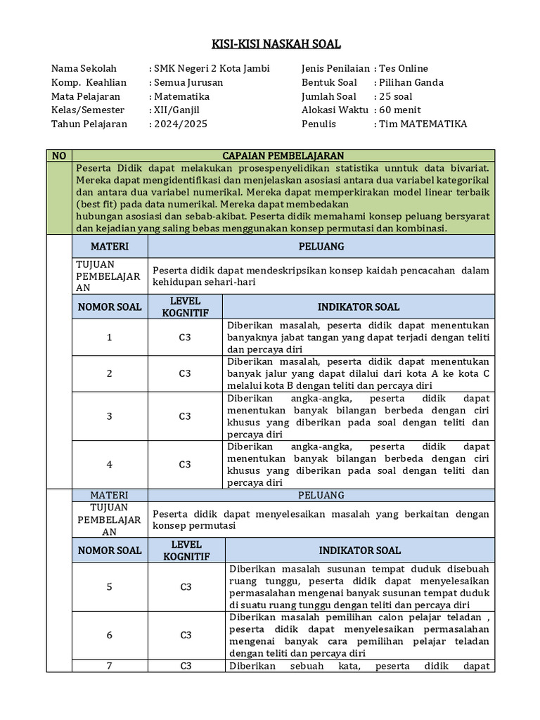 Kisi-Kisi Soal Matematika Kelas Xii - Fix | PDF