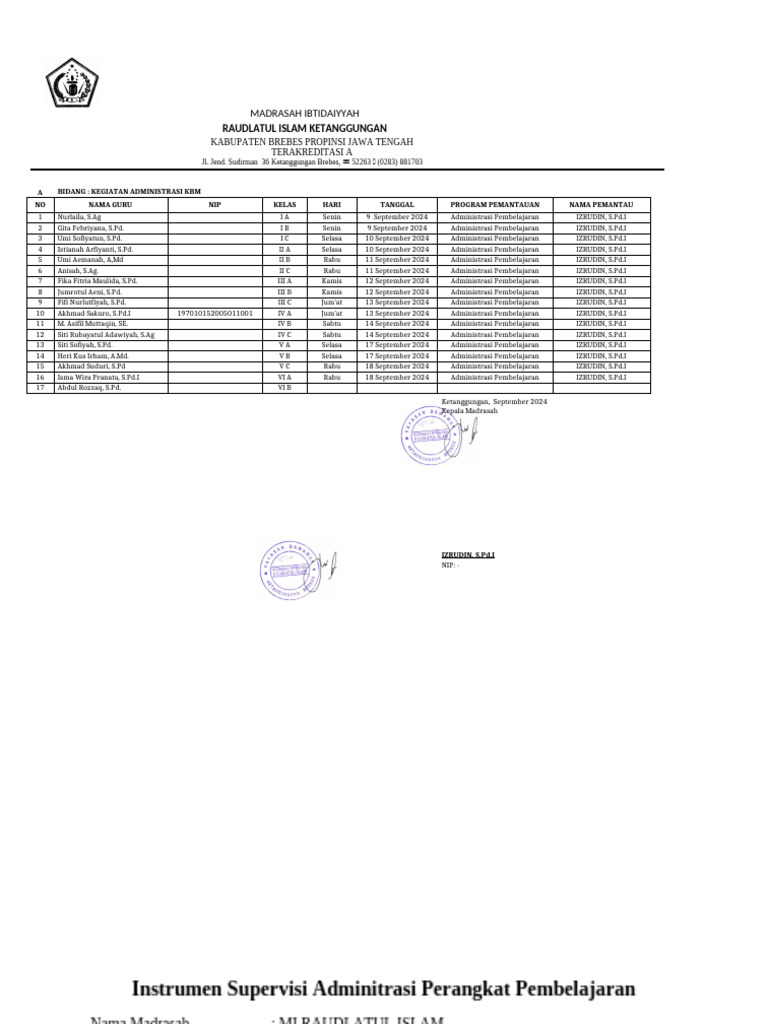 A.3. Hasil Supervisi Kamad & Resume Hasil Supervisi - 2024 | PDF