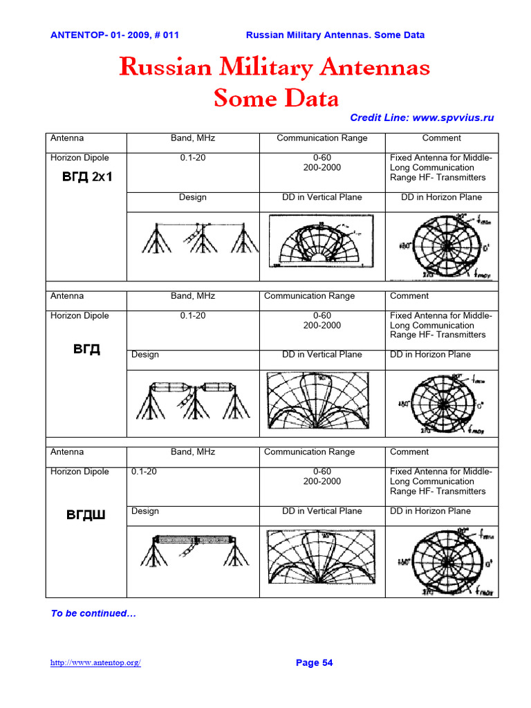 Russian Antennas 011 | PDF