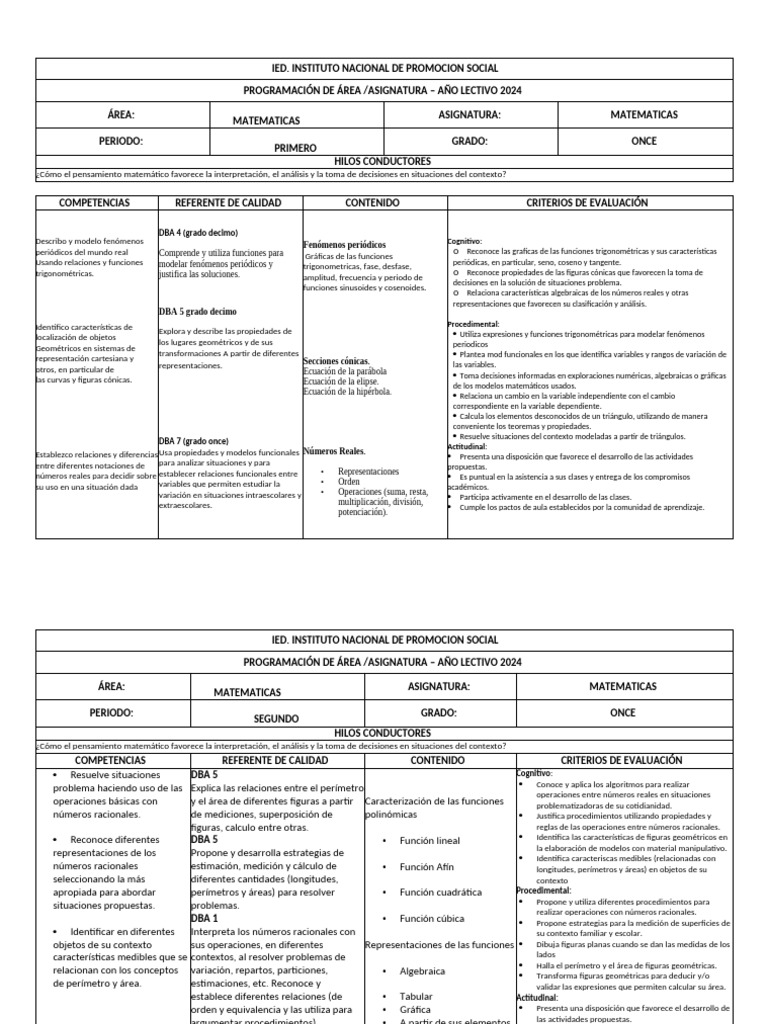 Malla Curricular Matemáticas Once Smith | PDF | Derivado | Funciones trigonométricas