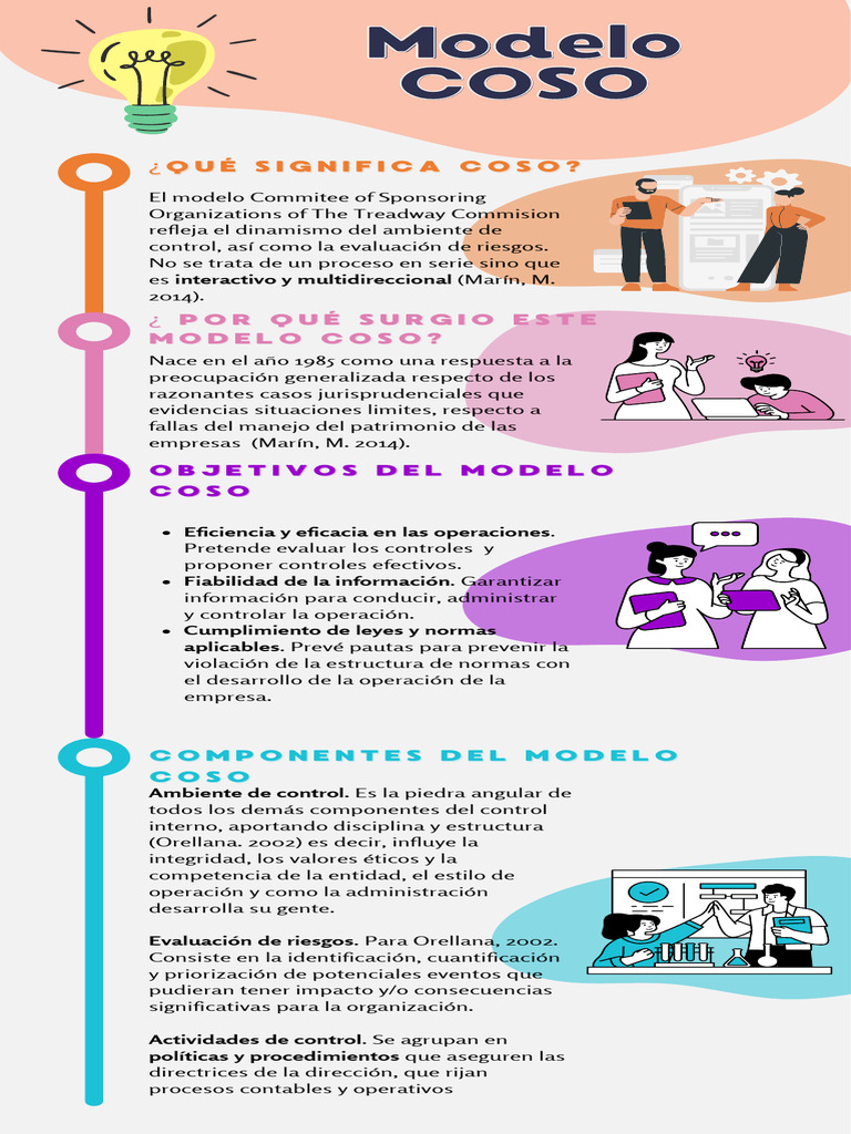 MODELO COSO | PDF | Business