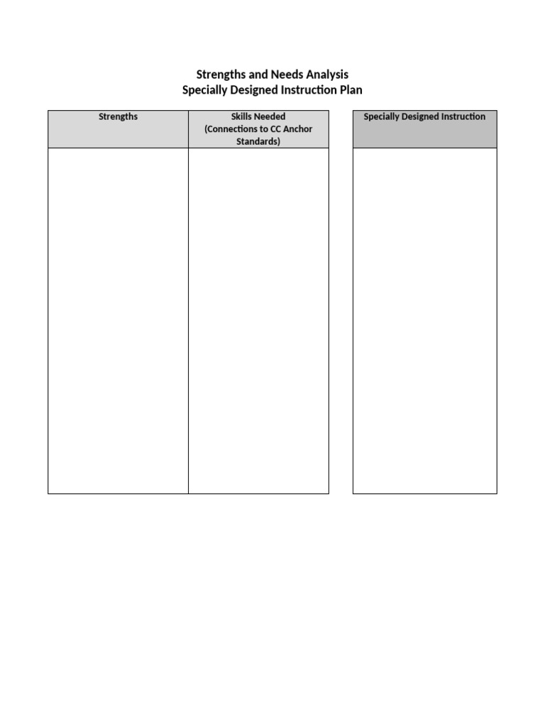 Strengths and Needs Analysis Plan | PDF